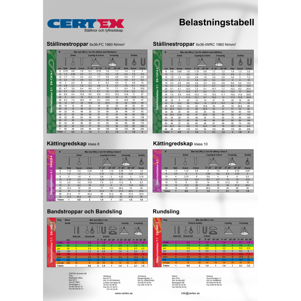 The properties of Steel Wire Rope Slings | Certex UK